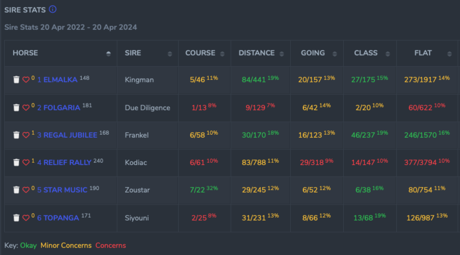 BetTurtle Newsletter - Saturday 20th April 2024