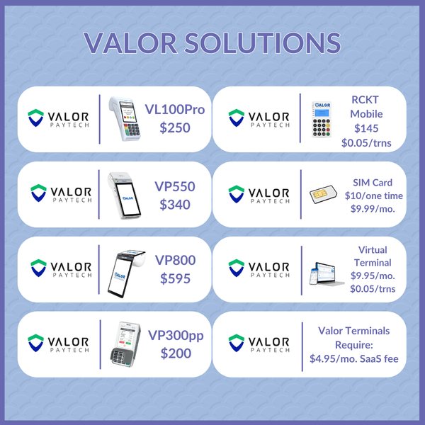 The payment solutions your merchants need
