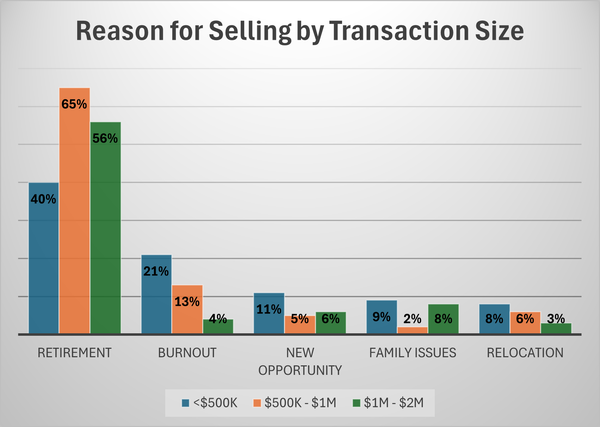 February 2025 M&A update for small to mid-size businesses - Southwest ...
